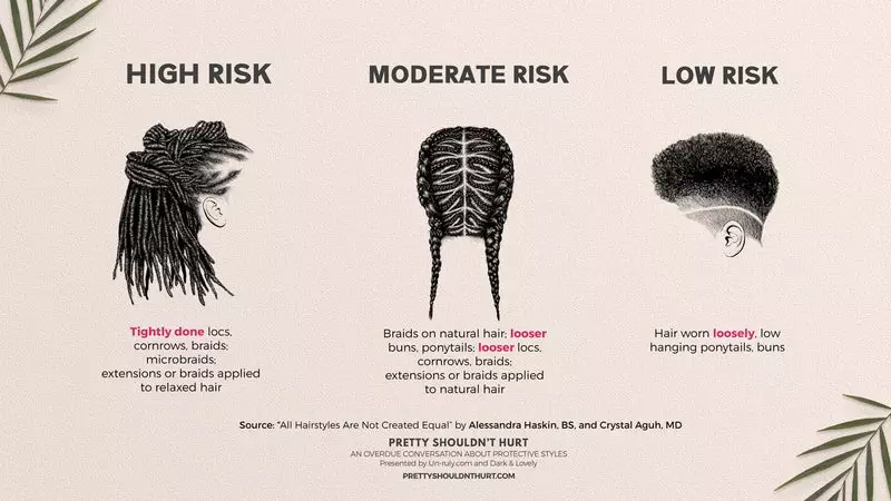 Skyddar den skyddsstilen verkligen ditt hår?